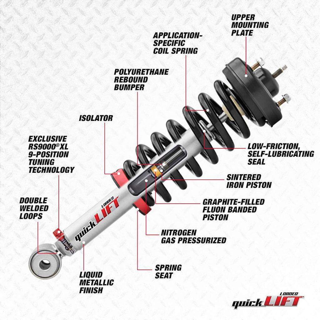 Rancho Leveling Kit Suspension (MPN: RS999944) – Sprinter Parts Depot